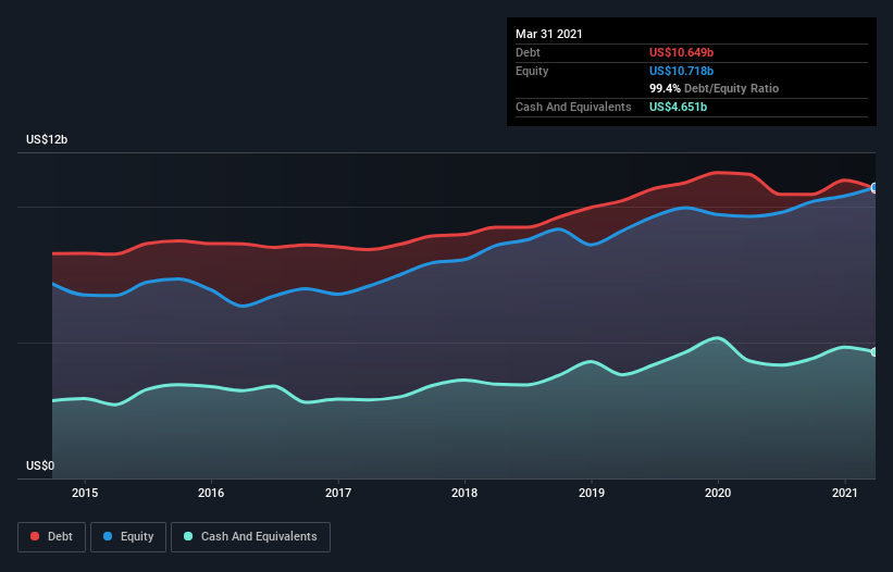 Is PACCAR (NASDAQ:PCAR) A Risky Investment? | Nasdaq