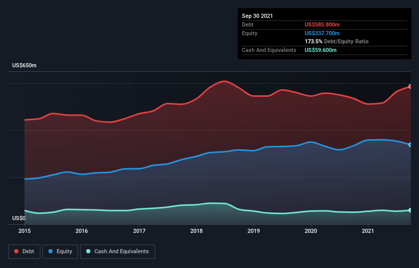 Park-Ohio Holdings (NASDAQ:PKOH) Seems To Be Using A Lot Of Debt | Nasdaq