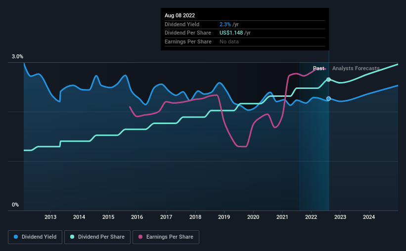 Essential Utilities' (NYSE:WTRG) Shareholders Will Receive A Bigger ...