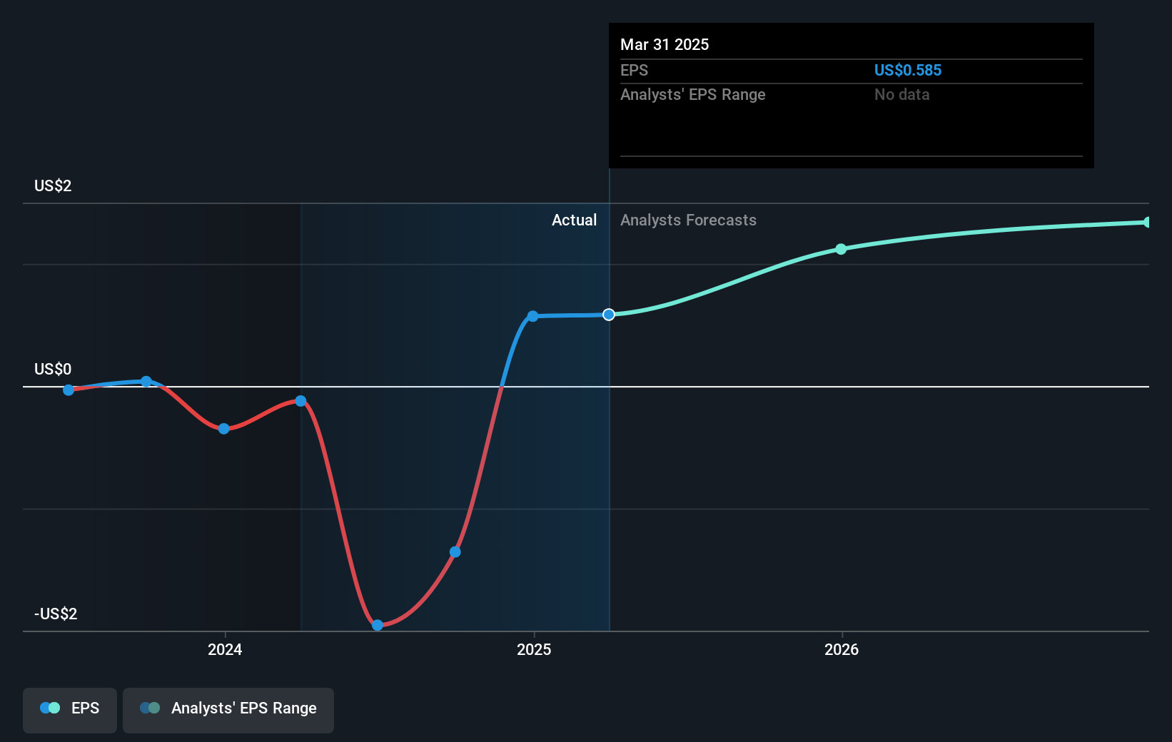 The 9.3% return this week takes Pitney Bowes' (NYSE:PBI) shareholders ...