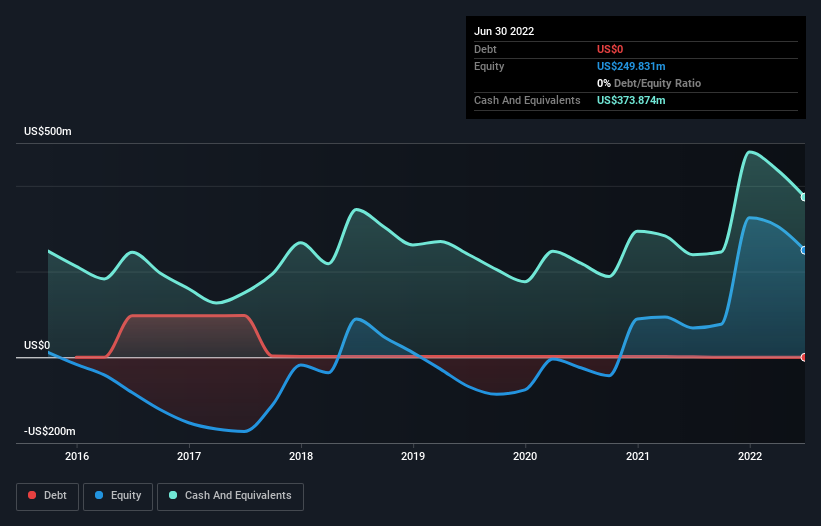 Here's Why We're Watching ImmunoGen's (NASDAQ:IMGN) Cash Burn Situation ...