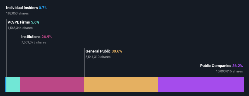 Here's What DZS Inc.'s (NASDAQ:DZSI) Shareholder Ownership Structure ...