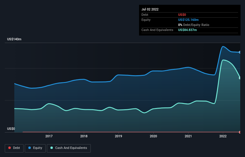 We're Interested To See How Intevac (NASDAQ:IVAC) Uses Its Cash Hoard ...