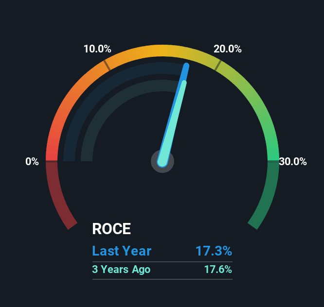 S.P. Apparels' (NSE:SPAL) Returns On Capital Are Heading Higher ...