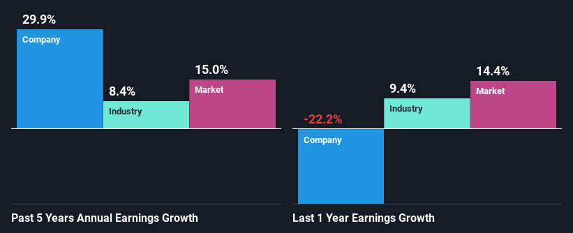 Could The Market Be Wrong About The Shyft Group, Inc. (NASDAQ:SHYF ...