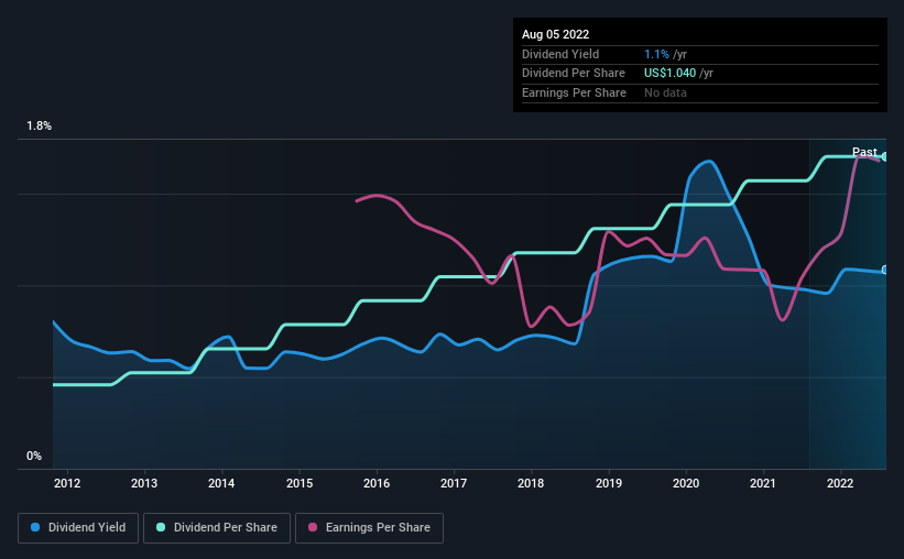 Standex International Corporation (NYSE:SXI) Looks Like A Good Stock ...