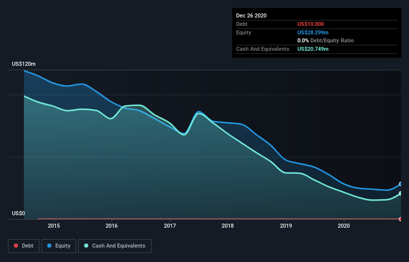 We're Interested To See How Kopin (NASDAQ:KOPN) Uses Its Cash Hoard To ...