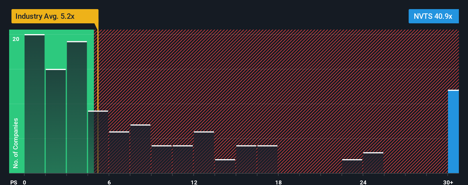 There's Reason For Concern Over Navitas Semiconductor Corporation's ...