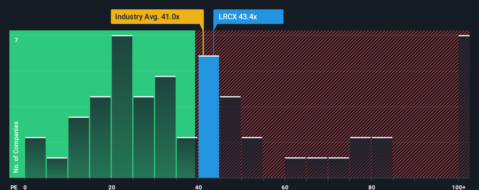 أقرّ المشاركون في السوق بأرباح شركة لام ريسيرش (ناسداك: LRCX) التي دفعت ...