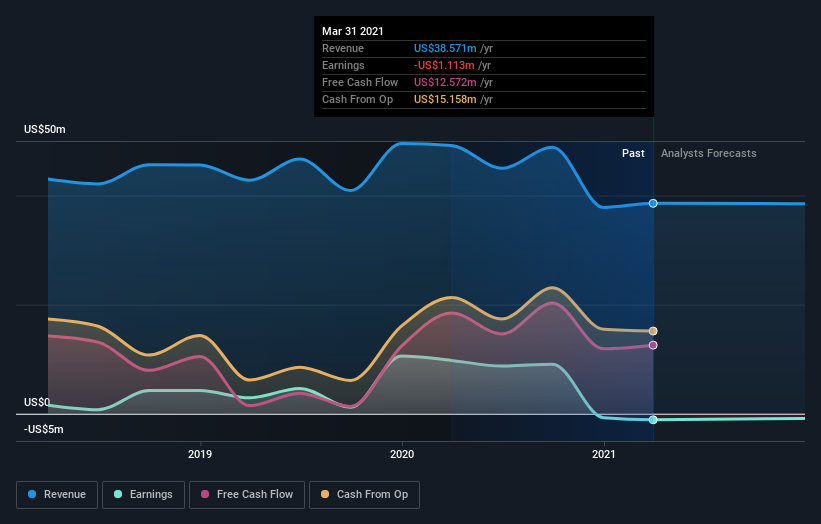 Here's What Tejon Ranch Co.'s (NYSE:TRC) Shareholder Ownership Structure Looks Like | Nasdaq