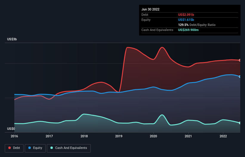 Here's Why Leggett & Platt (NYSE:LEG) Can Manage Its Debt Responsibly ...