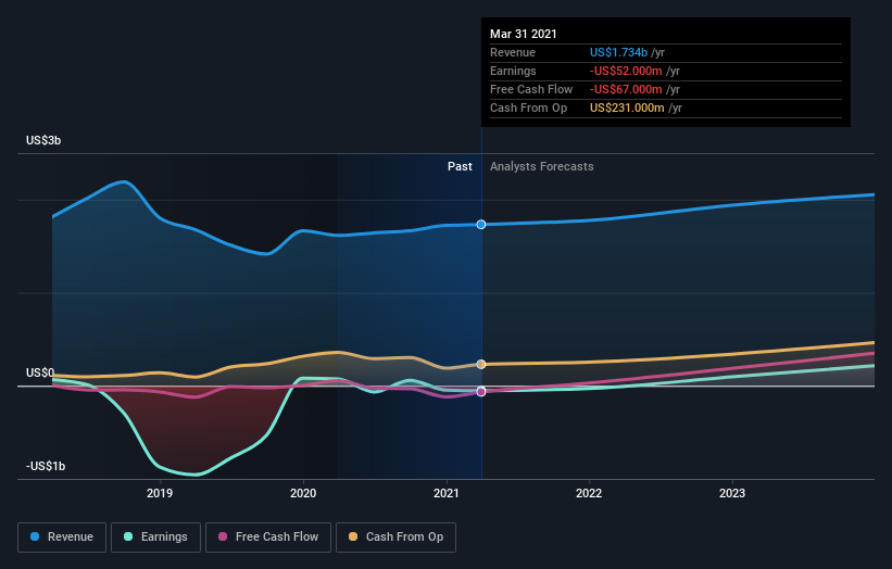 Is Maxar Technologies Inc. (NYSE:MAXR) Popular Amongst Institutions ... Is Maxar Technologies Inc. (NYSE:MAXR) Popular Amongst Institutions ...