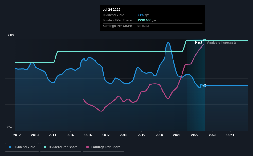 Why You Might Be Interested In BCB Bancorp, Inc. (NASDAQ:BCBP) For Its ...