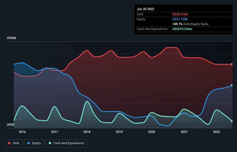 Here's Why Mattel (NASDAQ:MAT) Can Manage Its Debt Responsibly | Nasdaq