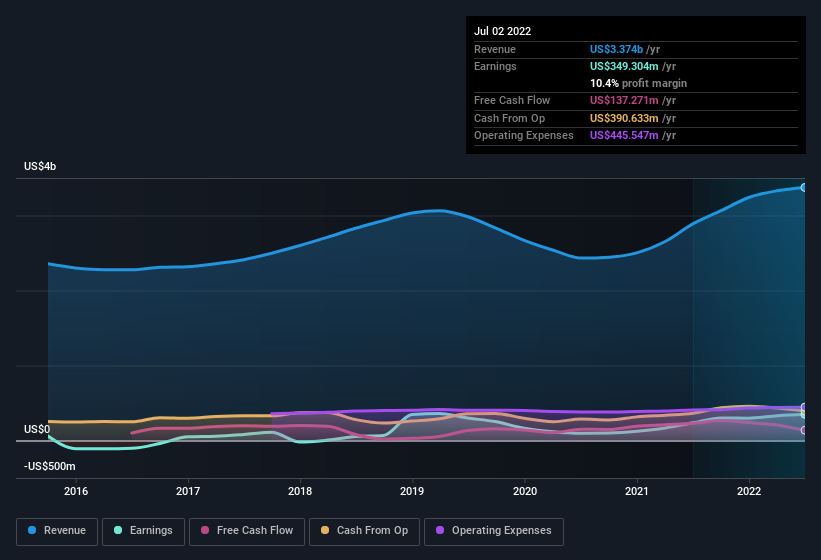 Here's Why Vishay Intertechnology (NYSE:VSH) Has Caught The Eye Of Investors | Nasdaq