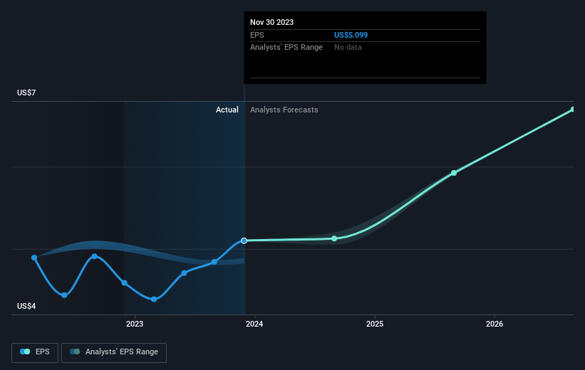 WD-40 (NASDAQ:WDFC) shareholders have earned a 9.4% CAGR over the last ...