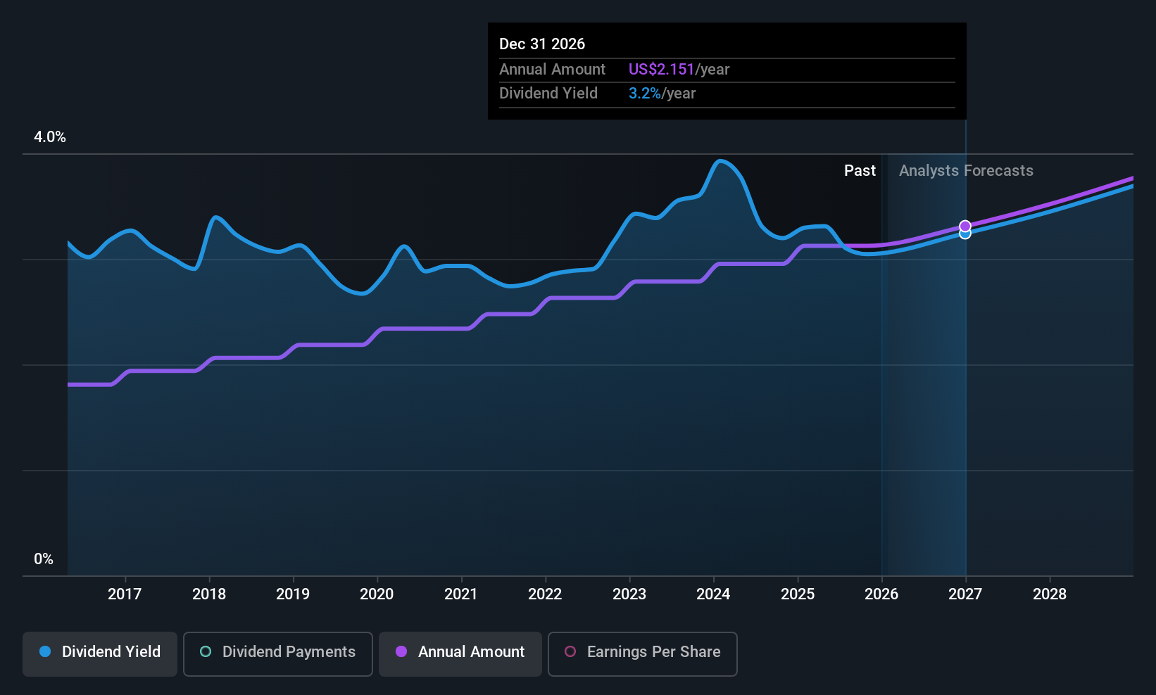 Alliant Energy's (NASDAQ:LNT) Upcoming Dividend Will Be Larger Than ...