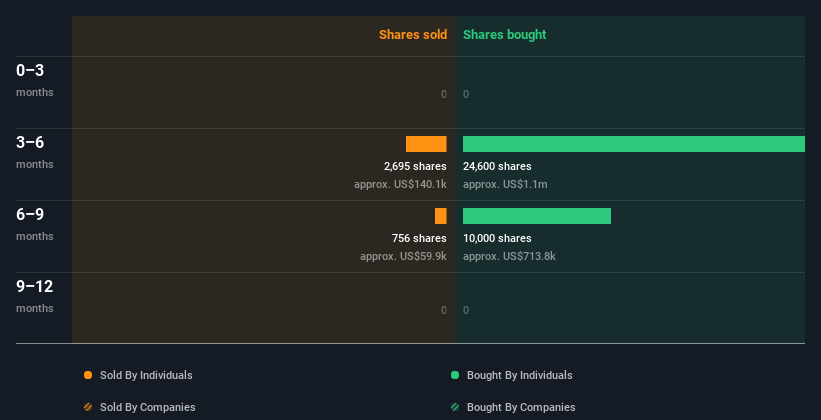 As Caesars Entertainment, Inc. (NASDAQ:CZR) drops to US$7.0b market cap ...