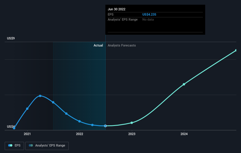 Investing in Morningstar (NASDAQ:MORN) five years ago would have ...