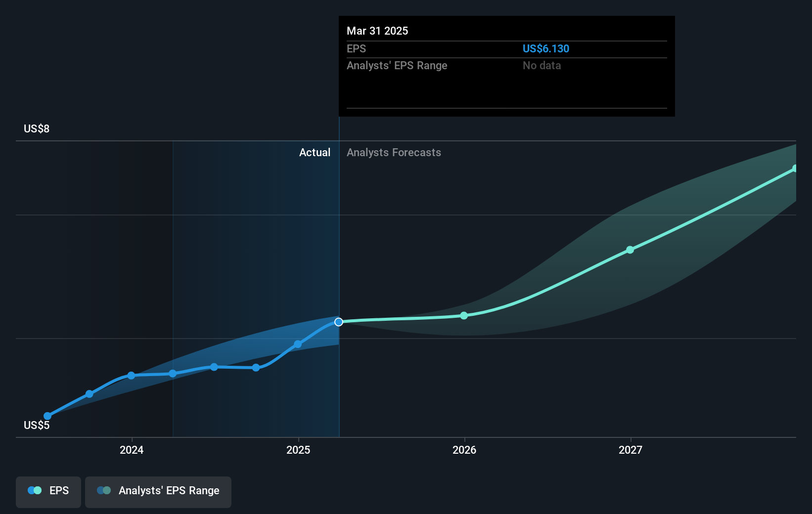 Investing in AMETEK (NYSE:AME) five years ago would have delivered you ...