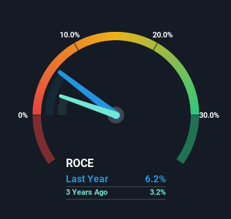 Return Trends At National Vision Holdings (NASDAQ:EYE) Aren't Appealing ...