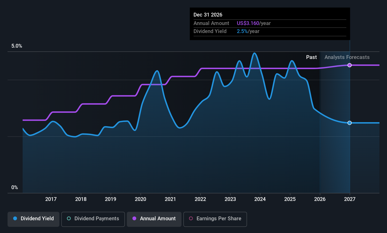 Kaiser Aluminum (NASDAQ:KALU) Is Paying Out A Dividend Of $0.77
