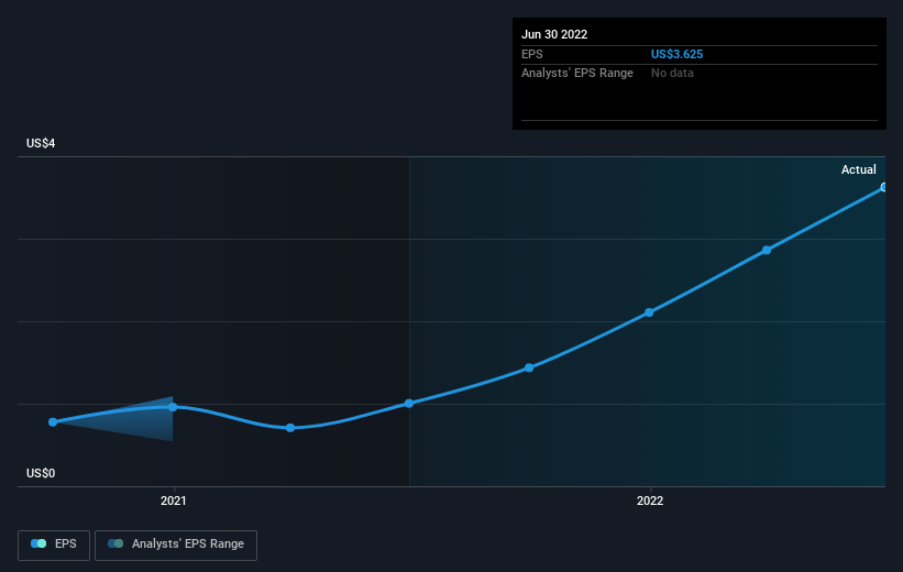 Earnings grew faster than the notable 14% CAGR delivered to Consumer ...