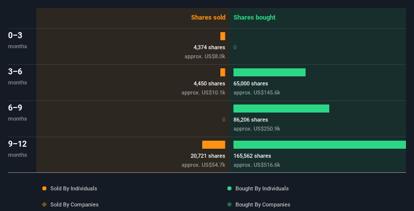 A Mustang Bio, Inc. (NASDAQ:MBIO) insider increased their holdings by ...