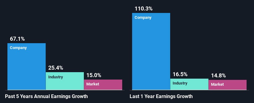 Could The Market Be Wrong About PTC Inc. (NASDAQ:PTC) Given Its Attractive Financial Prospects ...