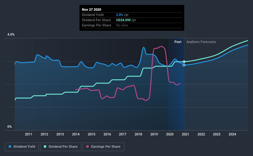 PepsiCo, Inc. (NASDAQ:PEP) Will Pay A US$1.02 Dividend In Four Days ...