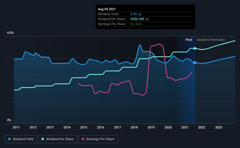 PepsiCo (NASDAQ:PEP) Is Paying Out A Larger Dividend Than Last Year ...