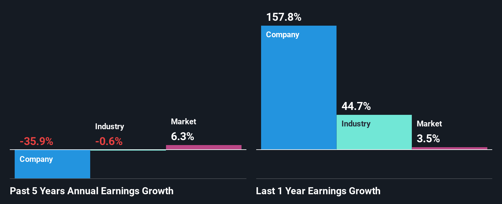 T.S. Lines Limited's (HKG:2510) Stock Has Shown Weakness Lately But ...