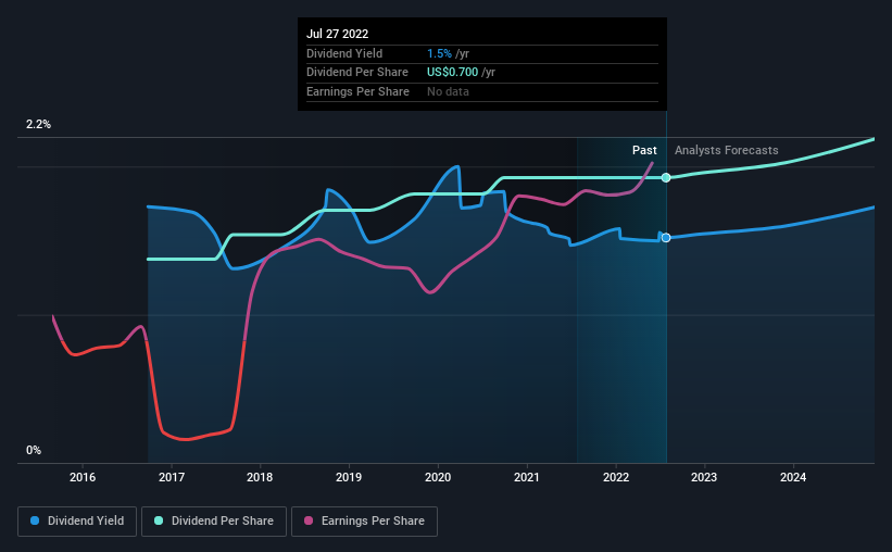 Progress Software's (NASDAQ:PRGS) Dividend Will Be $0.175 | Nasdaq