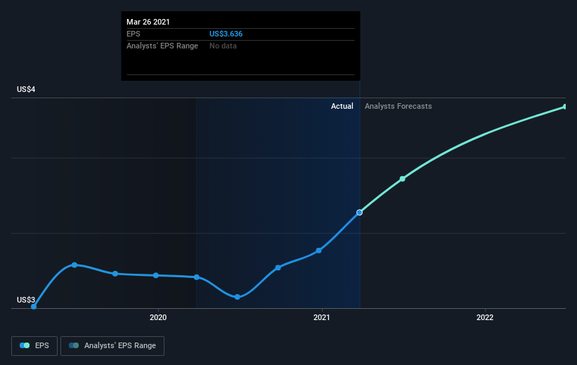 Investors in Fabrinet (NYSE:FN) have made a stellar return of 127% over ...