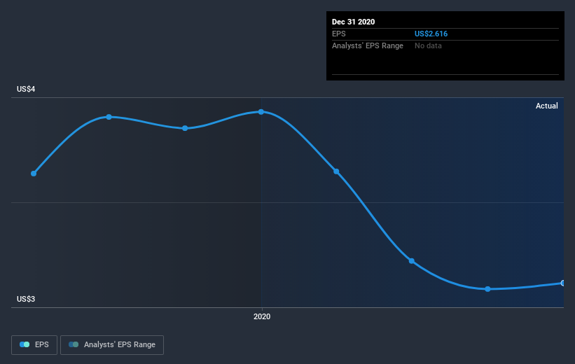 Miller Industries (NYSE:MLR) Has Gifted Shareholders With A Fantastic ...