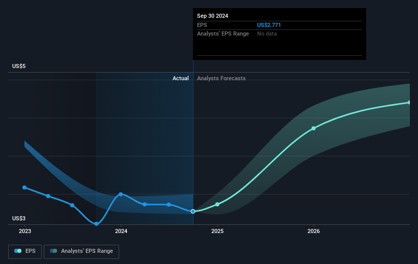 Investing in Silgan Holdings (NYSE:SLGN) five years ago would have ...