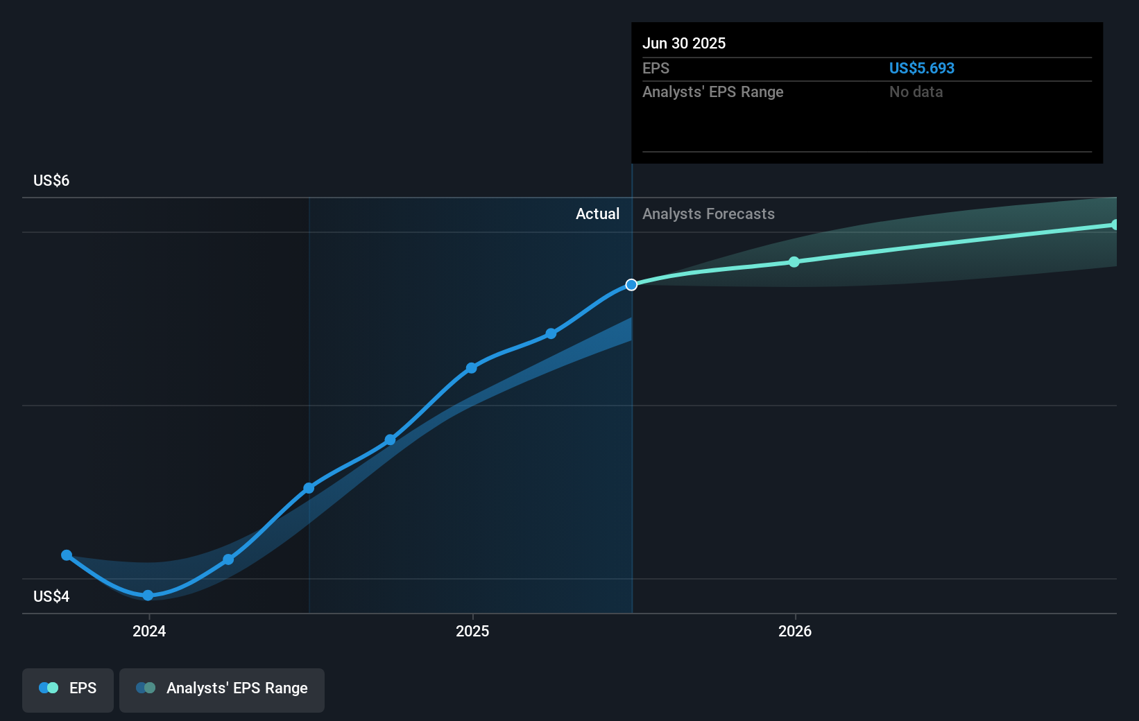 Ameris Bancorp (NYSE:ABCB) sheds 3.6% this week, as yearly returns fall ...