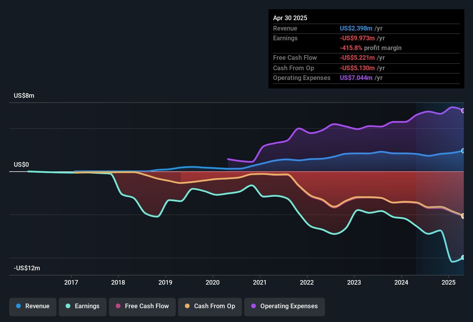 Nutriband First Quarter 2026 Earnings: EPS Beats Expectations
