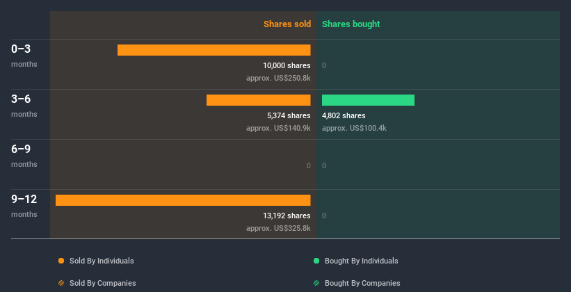 This Insider Has Just Sold Shares In Landmark Bancorp, Inc. (NASDAQ ...