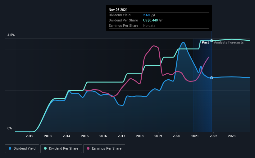 First Financial Northwest, Inc. (NASDAQ:FFNW) Looks Like A Good Stock ...
