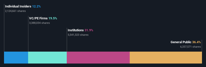 What You Need To Know About Misonix, Inc.'s (NASDAQ:MSON) Investor ...