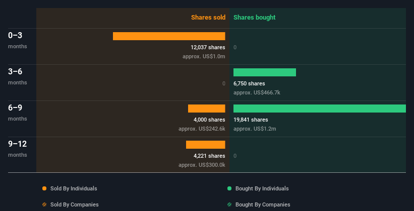 This Insider Has Just Sold Shares In StoneX Group Inc. (NASDAQ:SNEX ...