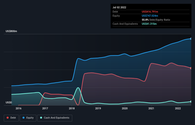 We Think Helios Technologies (NYSE:HLIO) Can Manage Its Debt With Ease ...