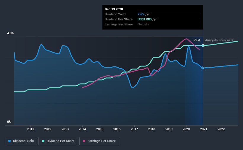 Why You Might Be Interested In Stock Yards Bancorp, Inc. (NASDAQ:SYBT ...