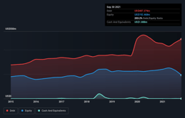 Carriage Services NYSE CSV Seems To Use Debt Quite Sensibly Nasdaq