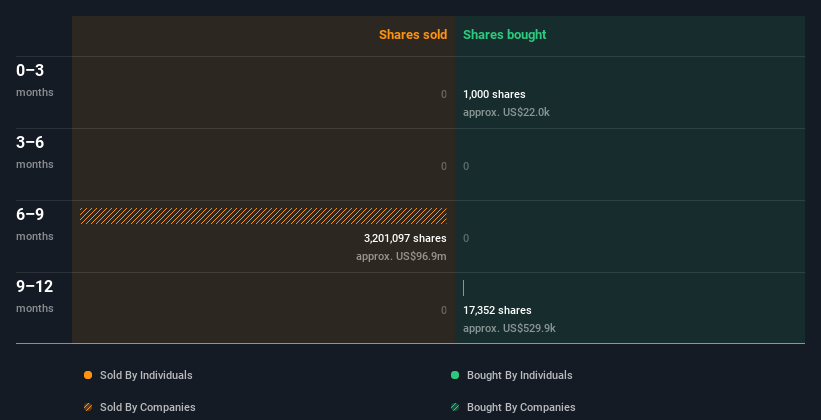 Bullish insiders at ACI Worldwide, Inc. (NASDAQ:ACIW) loaded up on US ... Bullish insiders at ACI Worldwide, Inc. (NASDAQ:ACIW) loaded up on US ...