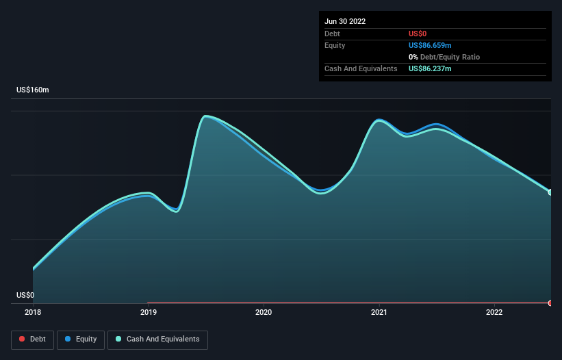 We Think Milestone Pharmaceuticals (NASDAQ:MIST) Needs To Drive ...