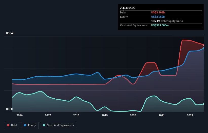 These 4 Measures Indicate That Huntington Ingalls Industries (NYSE:HII ...