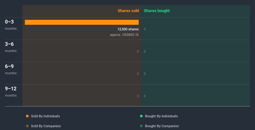 President & Director Andrew Mathias Just Sold A Bunch Of Shares In SL ...