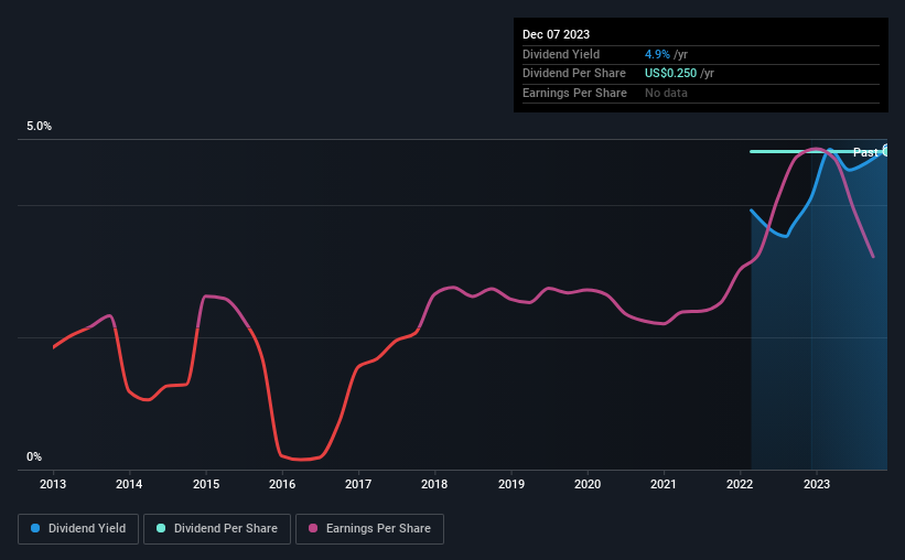 Epsilon Energy (NASDAQ:EPSN) Has Announced A Dividend Of $0.0625